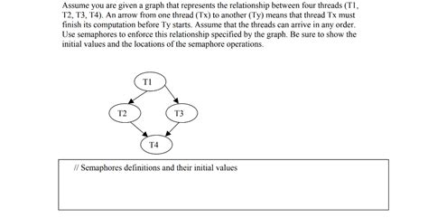 Solved Assume You Are Given A Graph That Represents The