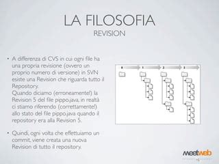 SVN PPT