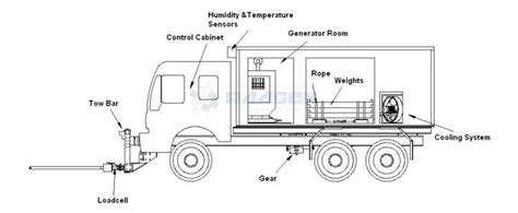 Tractor Testing Systems