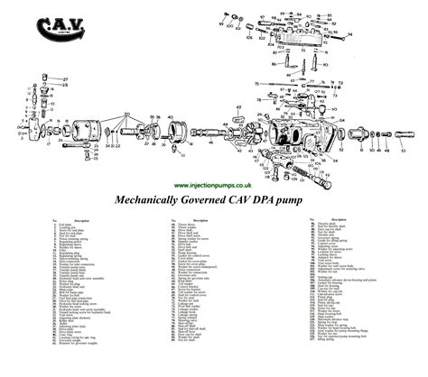 Exploded Diagrams Diesel Injection Pumps