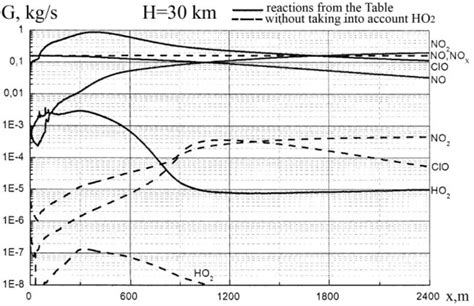 Figure 2 From Computation Of Gas And Multiphase Supersonic Jets With