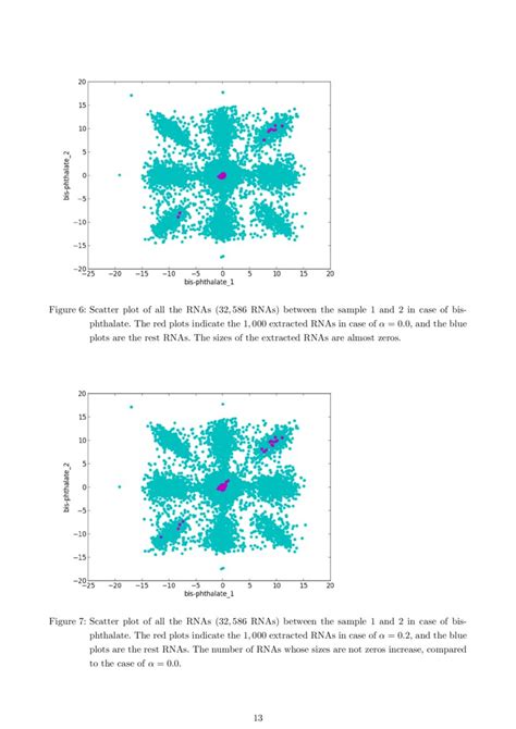 Classification Of Chemical Compounds Based On The Correlation Between In Vitro Gene Expression