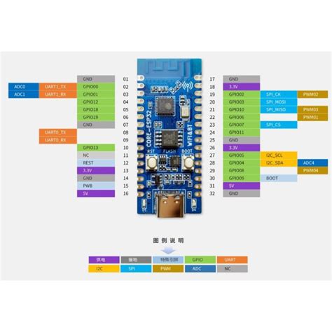 Esp32 C3 Development Board Simple Esp32 Lcd Simple Esp32c3 Development Board With Lcd Board