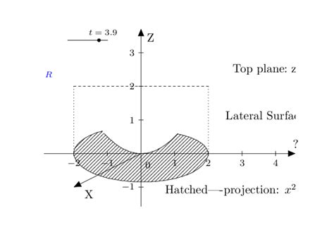 Vector Projection Latex Linear Algebra 101 — Part 4 This Is A