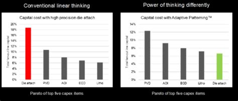 Deca Technologies — Part 2 Adaptive Patterning Ee Times