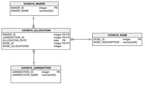 Solved The Question I Need SQL Query For Is What Is The Chegg