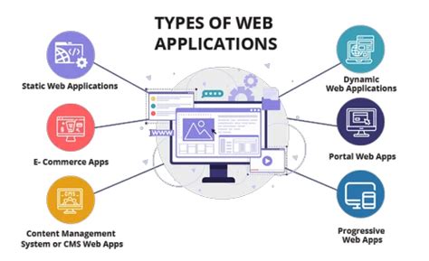Web Application Development Service In Noida Id 2851785833830