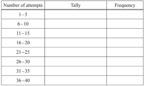 Igcse Mathematics 0580 C94 Calculate The Mean Median Mode And