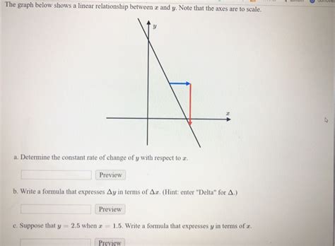 Solved The Graph Below Shows A Linear Relationship Between X