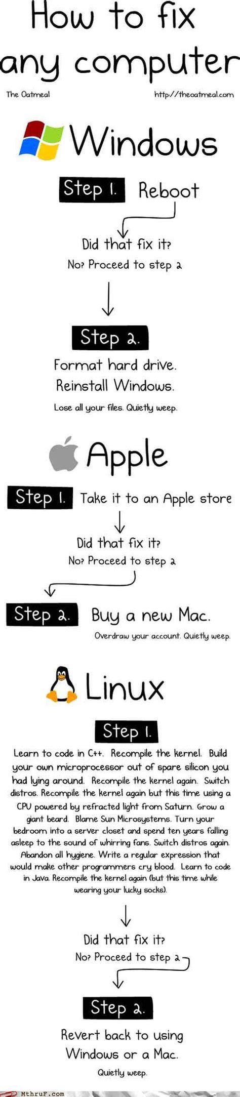 Funny Computer Troubleshooting Flowchart Computer Troubleshooting Riset