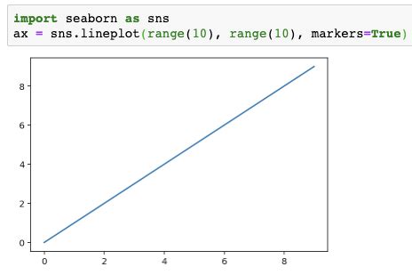 Python Markers Are Not Visible In Seaborn Plot Stack Overflow