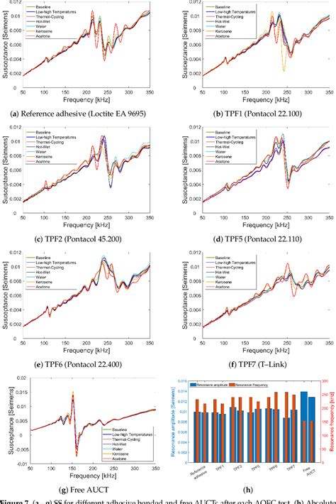 Figure 7 From An Efficient Procedure For Bonding Piezoelectric Transducers To Thermoplastic