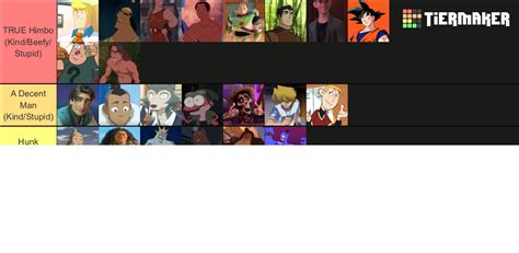 Cartoon Himbo Tier List Tier List Community Rankings Tiermaker