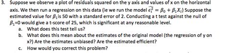 Solved Suppose We Observe A Plot Of Residuals Squared On The