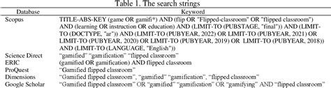 Table 1 From Gamified Flipped Classroom In Education A Systematic
