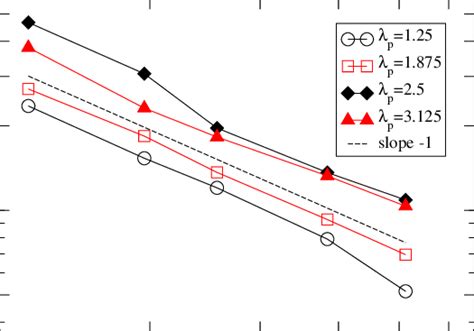 The Synchronization Order Parameter R Of Eq 18 As A Function Of