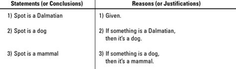 Using If Then Logic Dummies