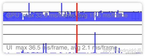超级全面的flutter性能优化实践 知乎