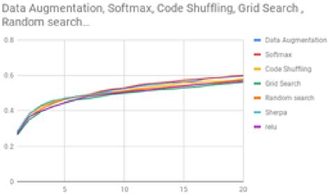 Table 1 From Hyperparameter Optimisation For Capsule Networks