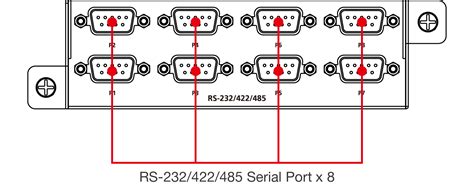 Da 682c Uart Series Expansion Modules X86 Computers Moxa