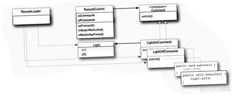 【23种设计模式】之命令模式command Pattern Net Core实现net Core 设计模式 Csdn博客