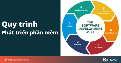 Mô Tả Quy Trình Phát Triển Phần Mềm Hướng Dẫn Chi Tiết Các Giai Đoạn