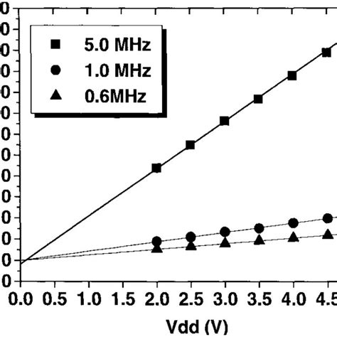 Pdf A Simple Method For On Chip Sub Femto Farad Interconnect Capacitance Measurement