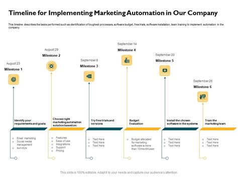 Automatically Controlling Process Timeline For Implementing Marketing Automation In Our Company