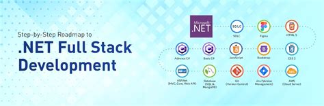 Dot Net Full Stack Developer Course Training In Mehsana