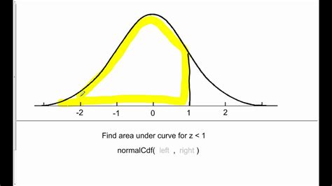 Normal Curve