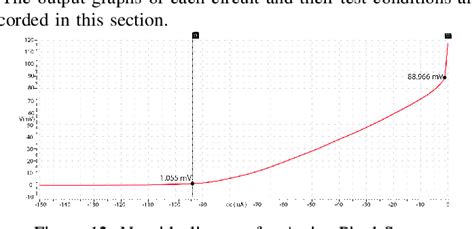 Figure 12 From Analog Front End Modelling Of Miniature Cmos Image Sensors Semantic Scholar