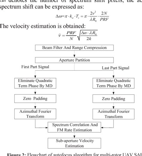 Figure 2 From An Autofocus Algorithm For Multi Rotor Uav Sar Semantic