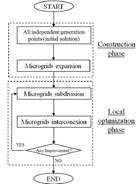 Main Structure Of The Deterministic Heuristic Algorithm Download Scientific Diagram