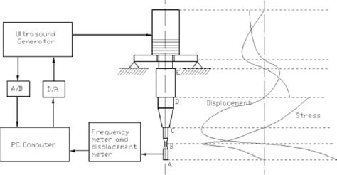 Figure 1 From Fatigue Crack Initiation Detection By An Infrared Thermography Method Semantic