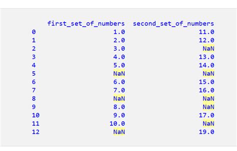 Pandas Dataframe で Nan をチェックする Learndatascience