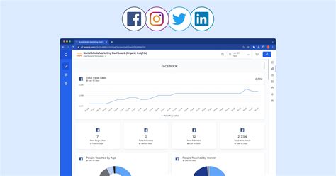 Marketing Dashboards Oviond