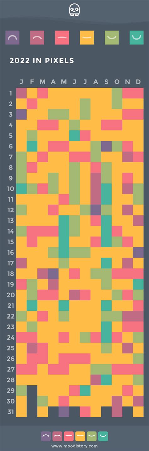 Mood Tracking Heatmap On A Month Day Matrix Showing My Average Mood Per Day Over A Year R Dataart