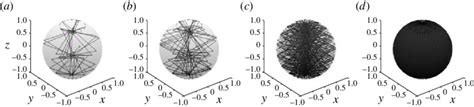 Three Dimensional View Of Invariant Trajectory At ω 2 0 8100 After Download Scientific