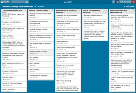 Trello Checklist Template