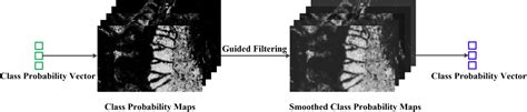 Figure 1 From Active Learning Based Spectralspatial Classification For