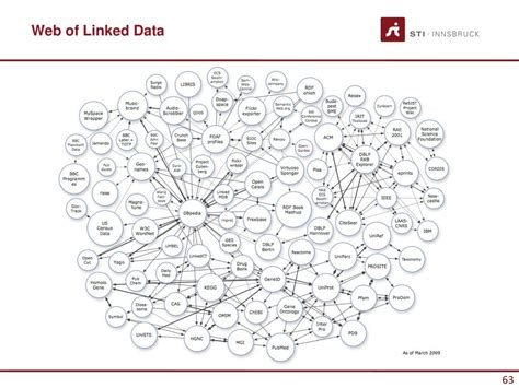 Semantic Web Architecture Anna Fensel Ppt Download