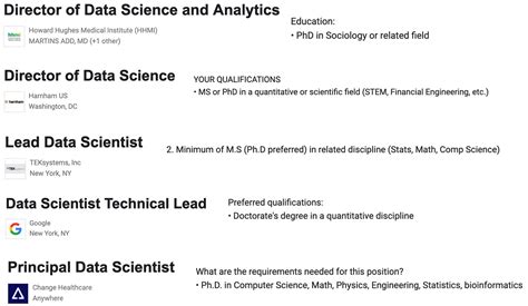 Transitioning To Data Science From Academia By Matt Sosna Towards