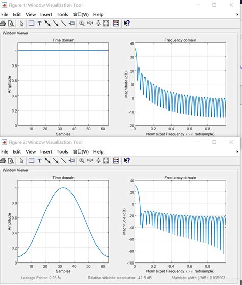 语音信号处理（二）：矩形窗和汉明窗时域波形和频域波形 矩形窗时域波形 Csdn博客