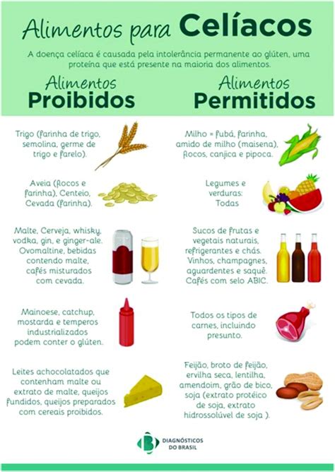Alimentos Para Celíacos Fernandópolissp Jornal Cidadãonet