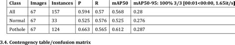 Details By Categories Of Classification Model Download Scientific Diagram