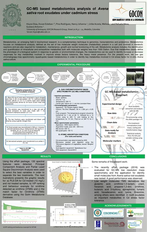 Pdf Gc Ms Based Metabolomics Analysis Of Avena Sativa Root Exudates Under Cadmium Stress