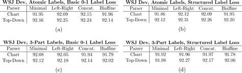 Figure 21 From Structured Neural Models And Structured Decoding For