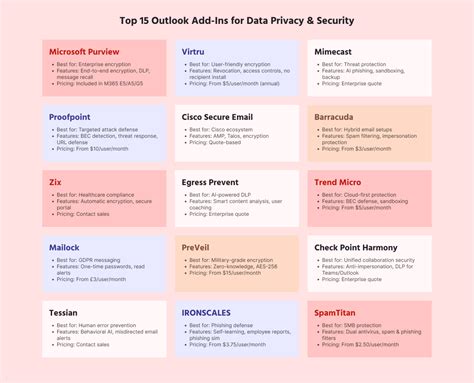 Top 15 Best Outlook Add Ins For Enhanced Data Privacy And Security