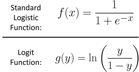 Eric Cai On Linkedin Statistics Datascience Analytics Dataanalysis