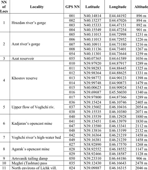 Sampling Localities Data Download Table